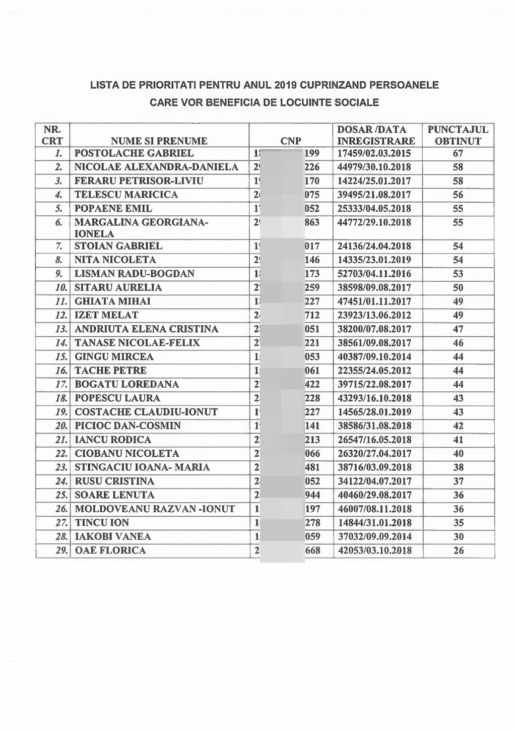 Lista de priorități pentru anul 2019 cuprinzând persoanele care vor ...