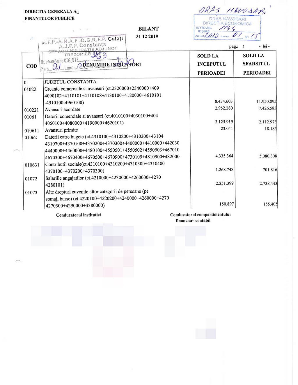 Bilanț contabil la 31.12.2019 | Primăria Năvodari